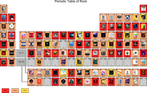 Periodic Table of Rock - Pourquoi Comment Combien