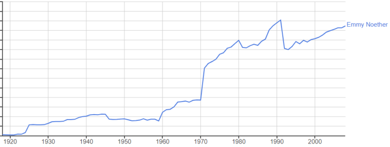 Le Théorème de Noether a un siècle - Pourquoi Comment Combien